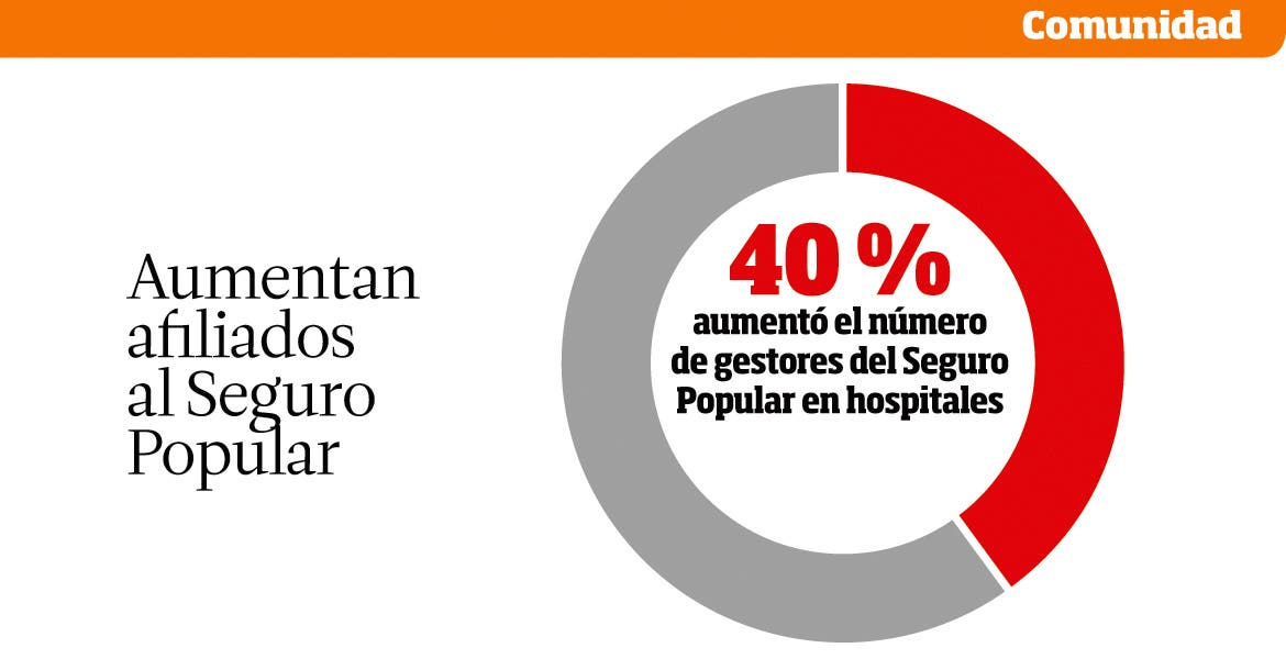 Destacan crecimiento del Seguro Popular | Noticias | Diario de Morelos