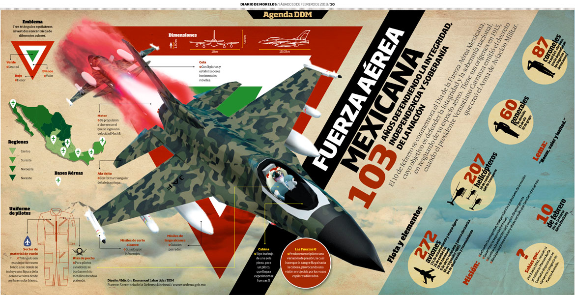 Celebrando a la Fuerza Aérea Mexicana | Noticias | Diario de Morelos