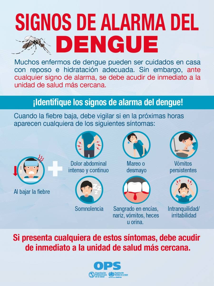 Estos son los síntomas del dengue y así puedes prevenirlo